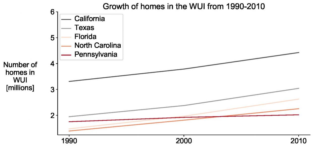 Wildland development escalates California fire costs - Peninsula Press